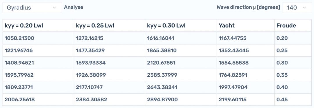 Calculation templates – Navalapp