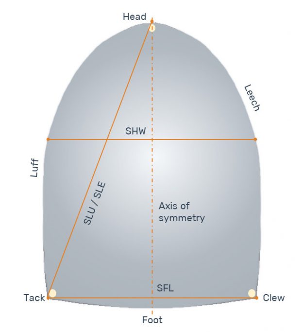 Spinnakers aerodynamic coefficients (calculation) – Navalapp