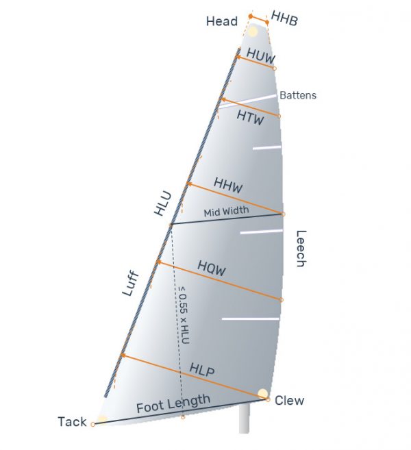 Sails sets: Mainsail + Headsail (calculation) – Navalapp