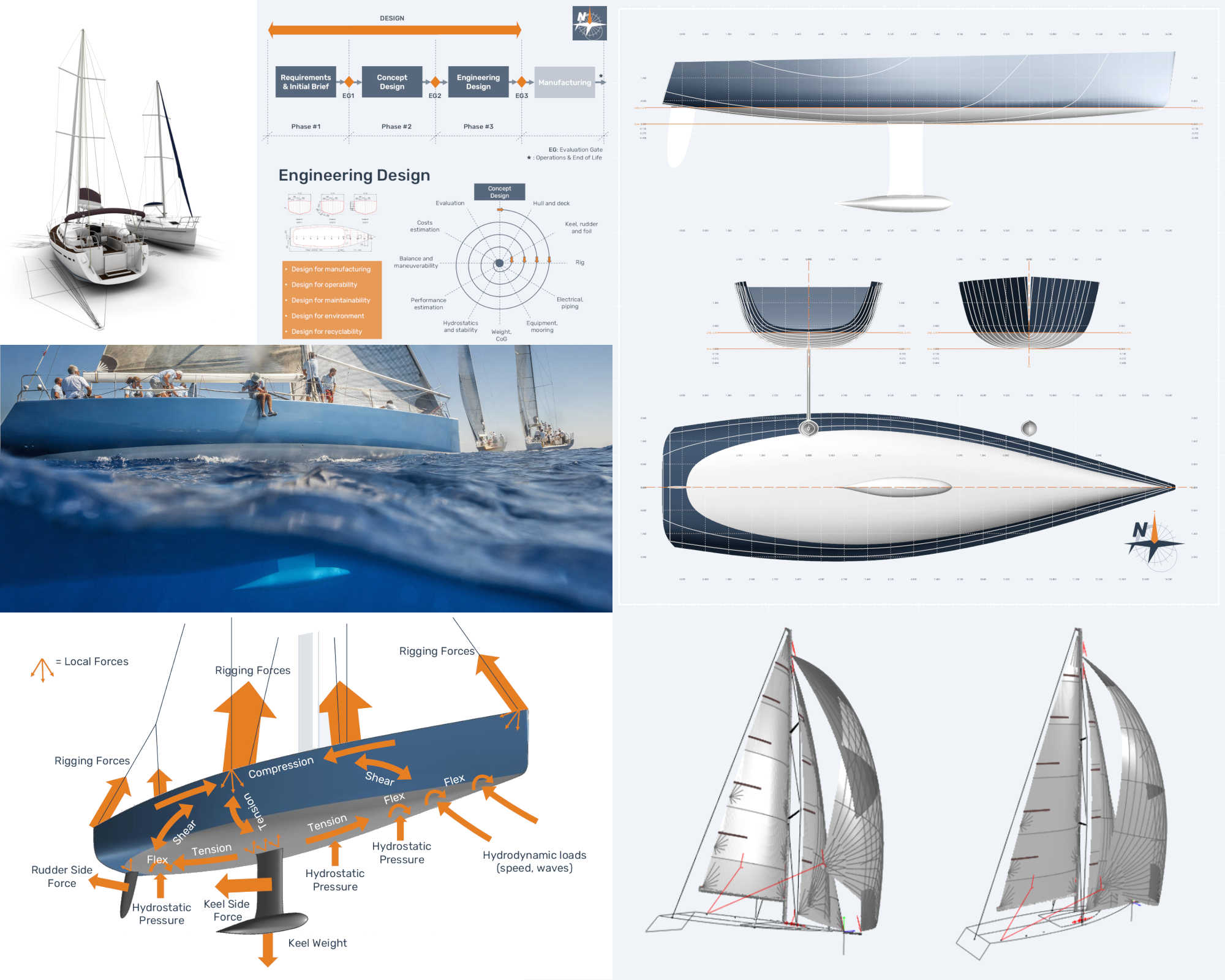 Navalapp – Sailing Yacht Design & Performance