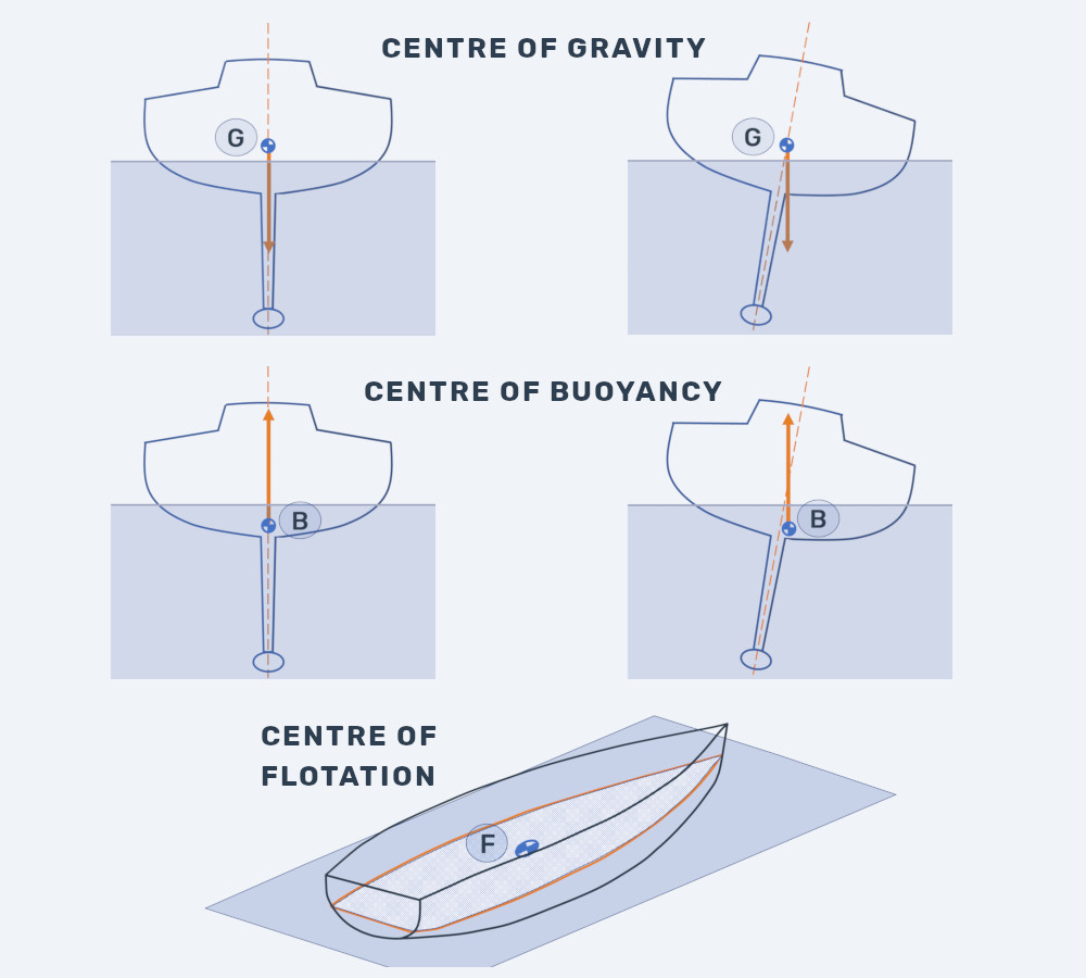Parameters – Navalapp