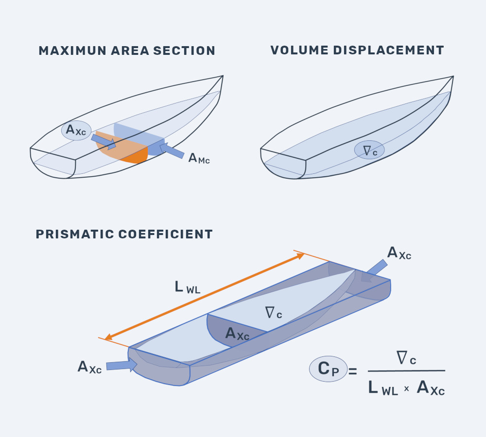 Parameters – Navalapp