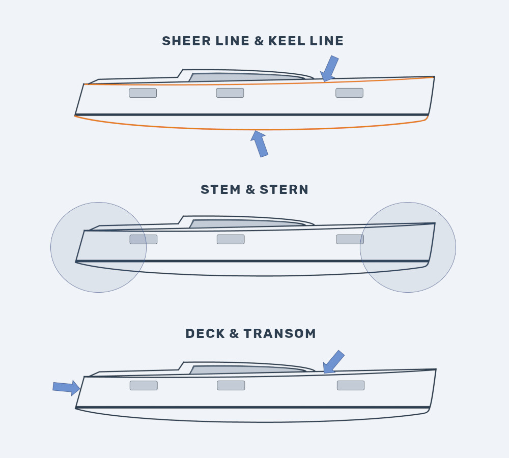 Parameters – Navalapp