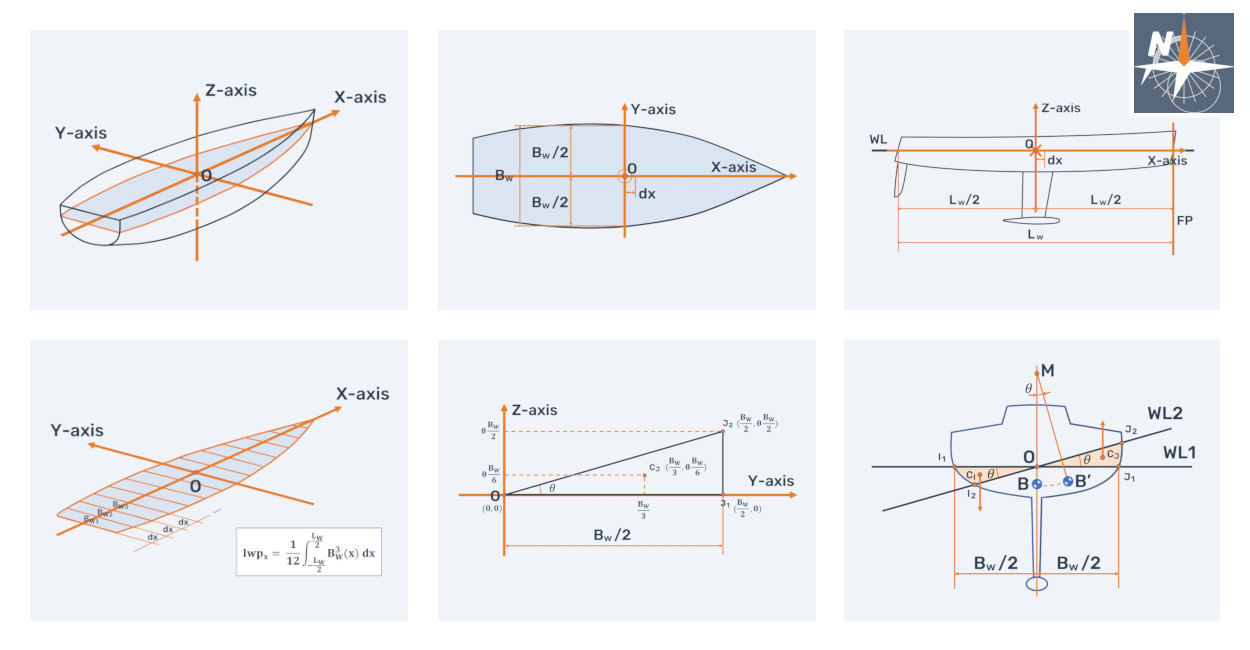 Bouguer’s equation – Navalapp
