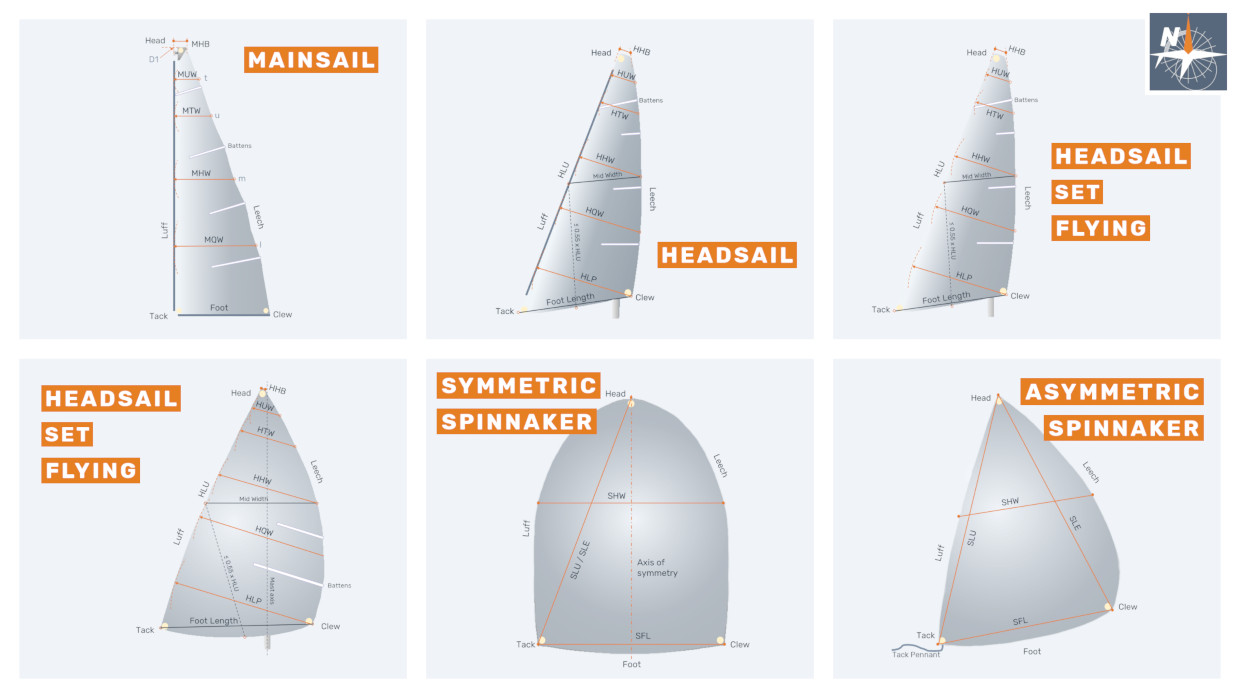 International Measurement System: Sails – Navalapp