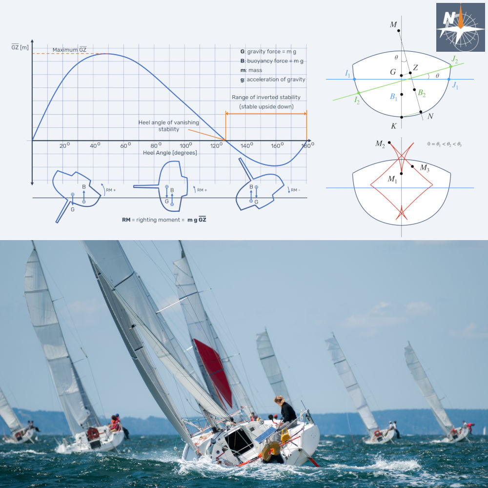 Navalapp – Sailing Craft Design & Performance
