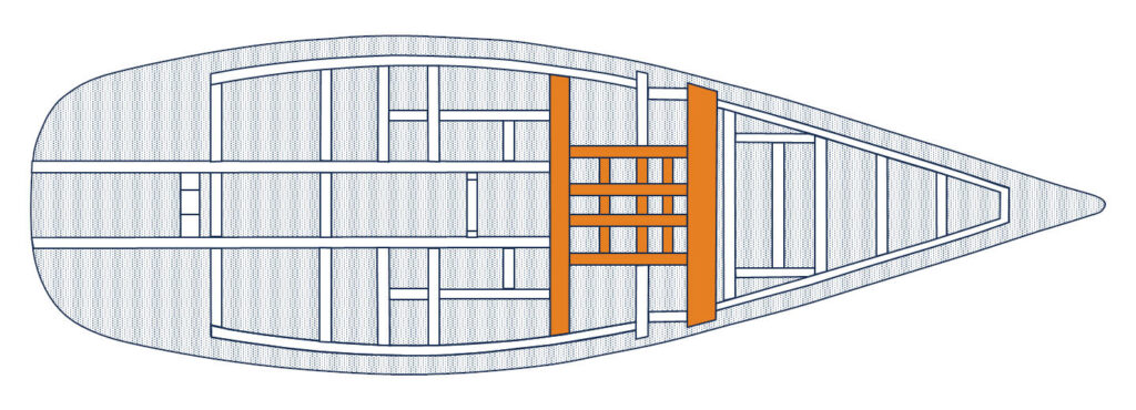 ISO 12215-9: Determination of bolt diameters of bolted ballast keels ...