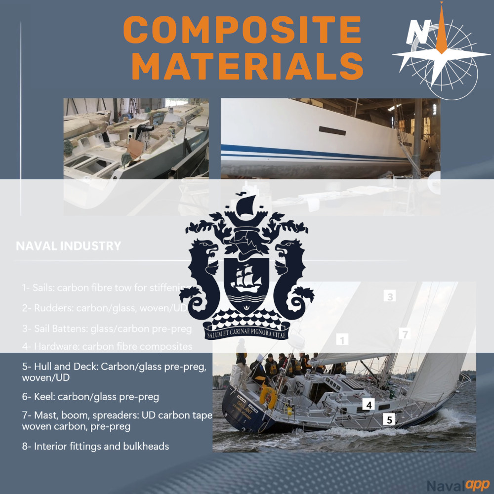 Composite Materials online course | Boat Design Net