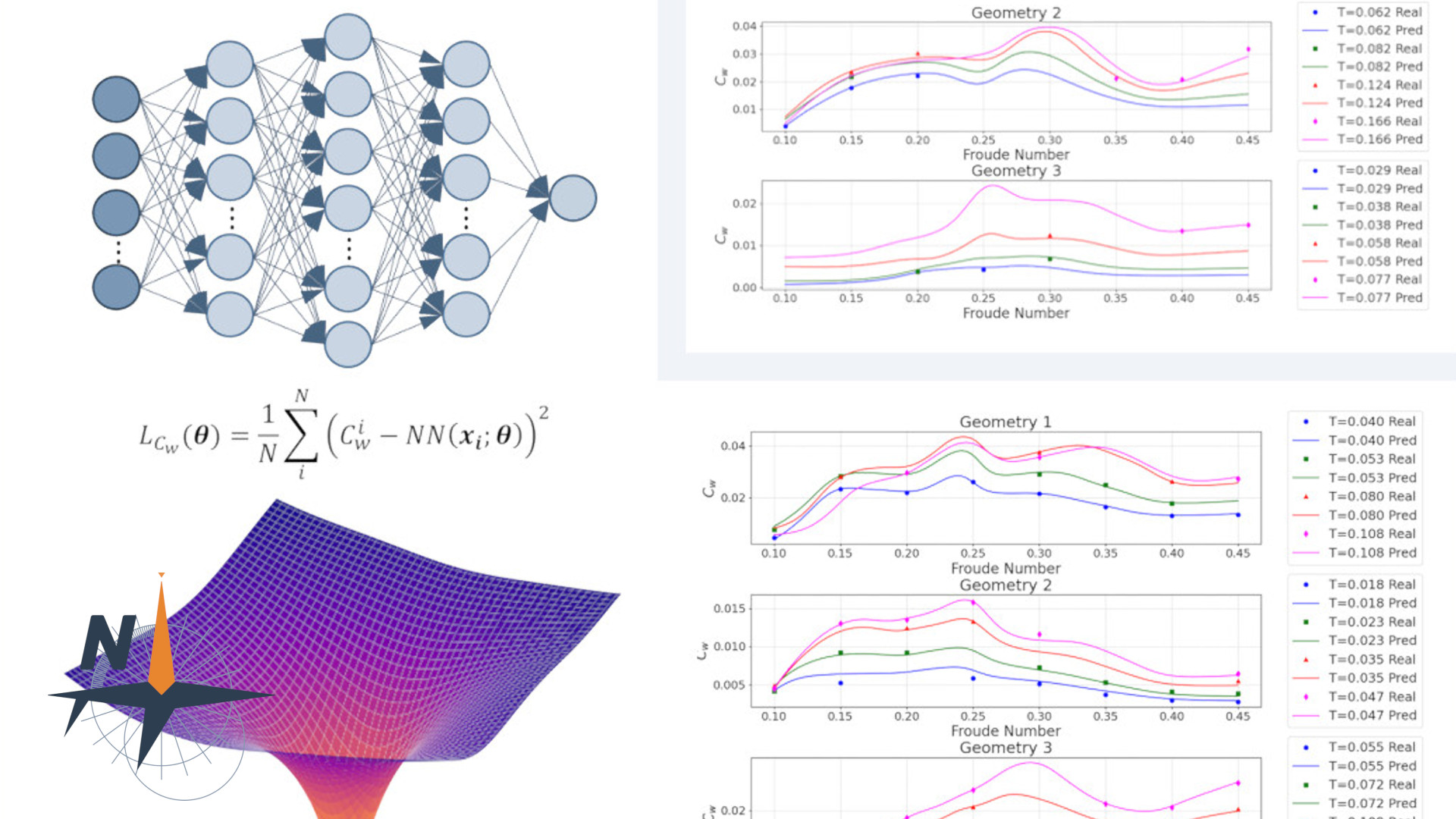New Course: Machine Learning – Navalapp