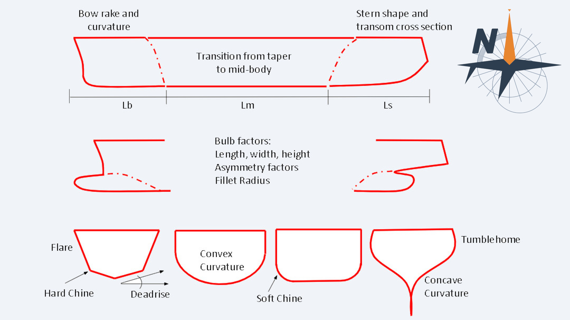AI & Machine Learning. Prerequisites – Navalapp